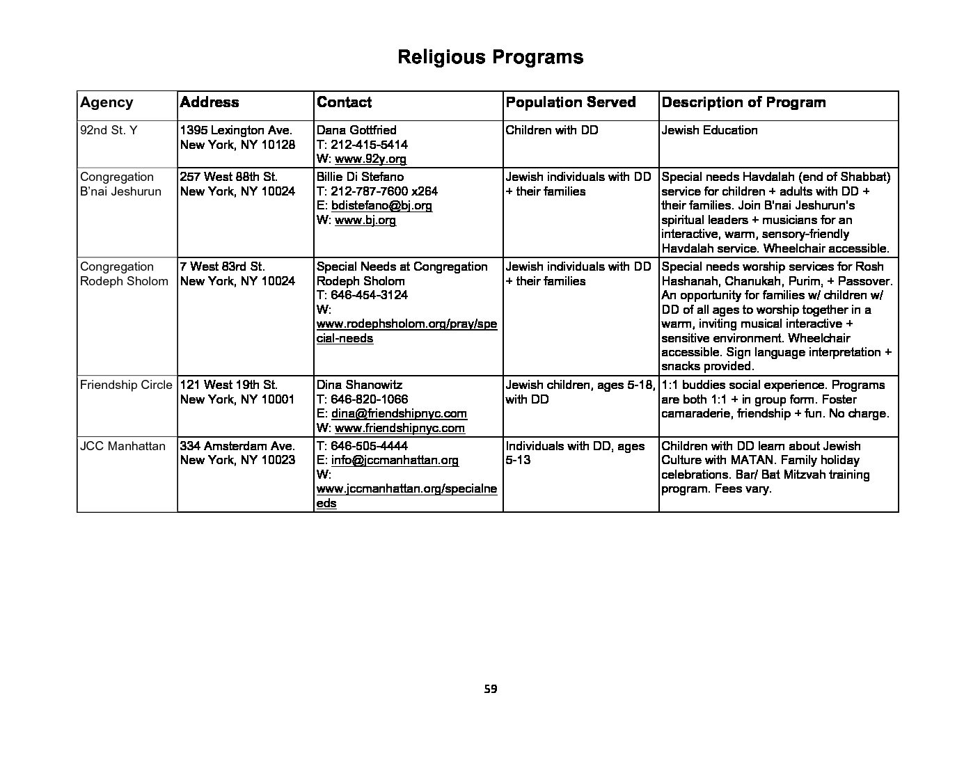 Religious Programs - Manhattan DD Council